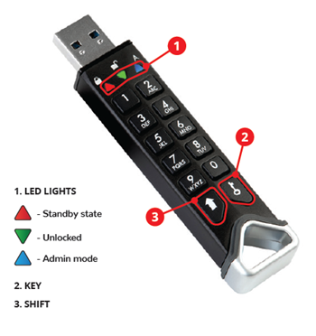 Datasite USB flash drive (datAshur PRO2) - How to use